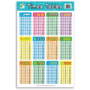 Times Tables - Bookstore and Supplies Outlet - SVGTCCU